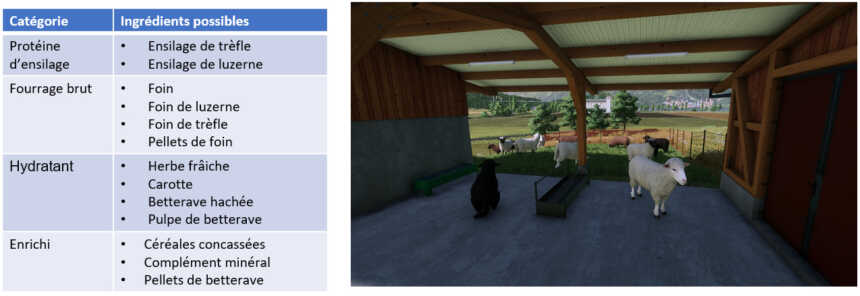 MaizePlus: Our guide to better understand this mod back in Farming ...