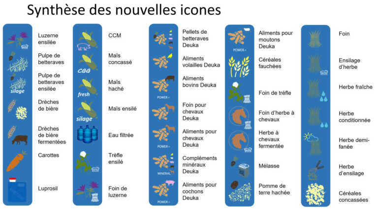 MaizePlus: Our guide to better understand this mod back in Farming ...