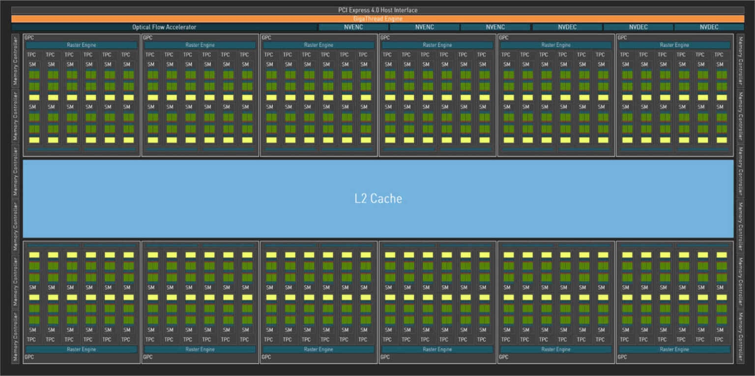 Tout savoir sur la VRAM des cartes graphiques GeForce RTX 40 ...