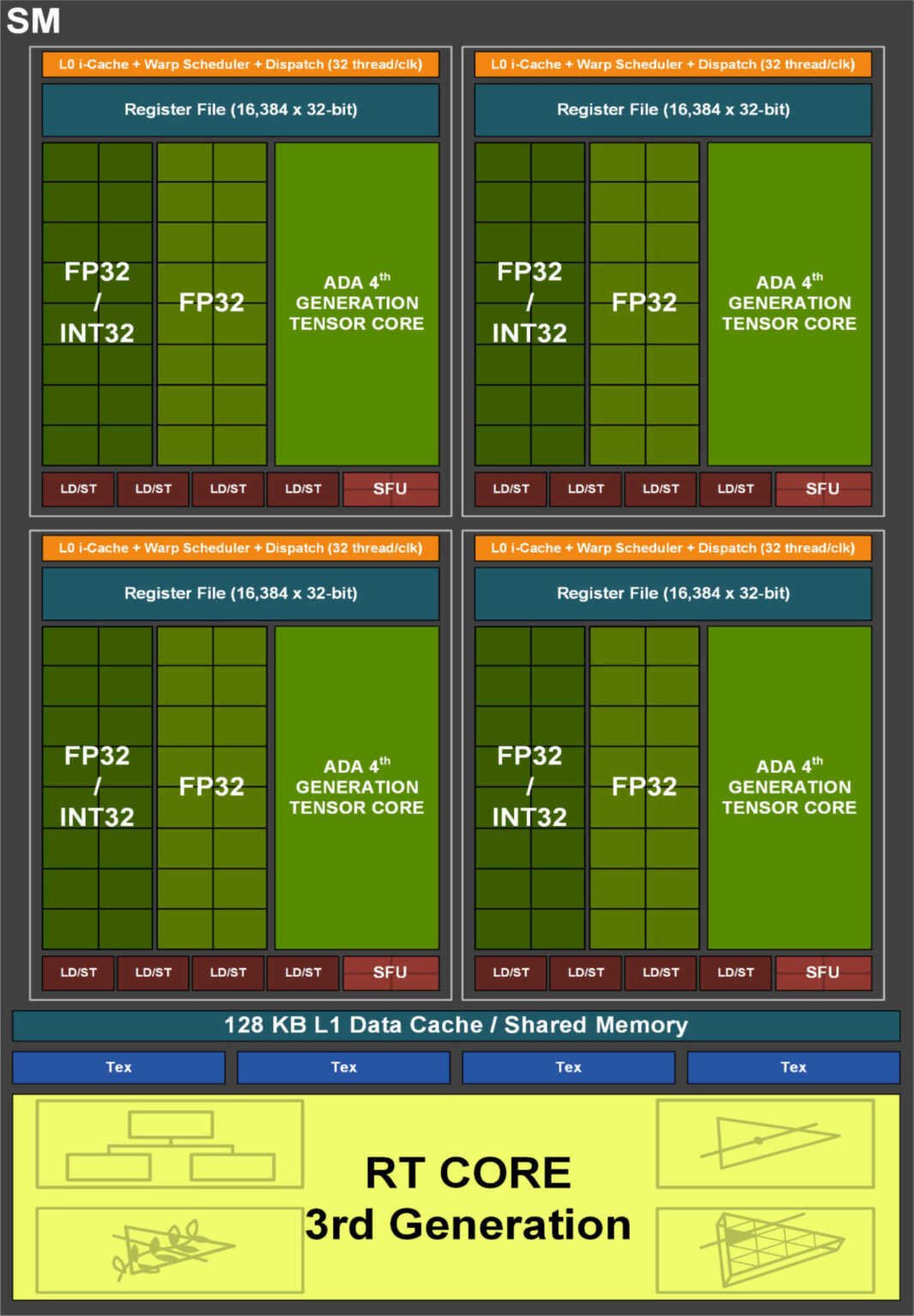 Tout savoir sur la VRAM des cartes graphiques GeForce RTX 40 ...