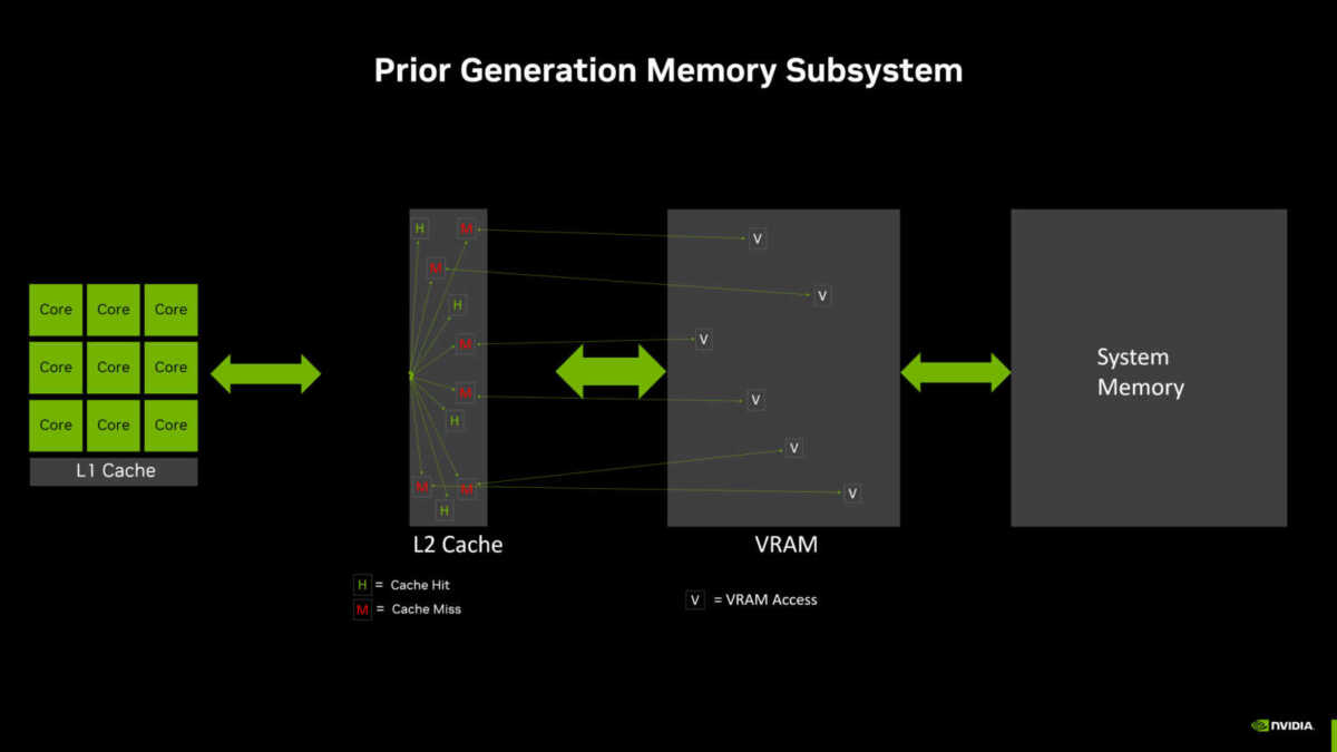 Tout savoir sur la VRAM des cartes graphiques GeForce RTX 40 ...